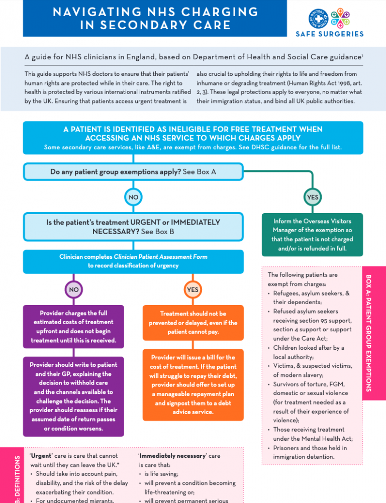 Safe Surgeries Toolkit - Doctors of the World