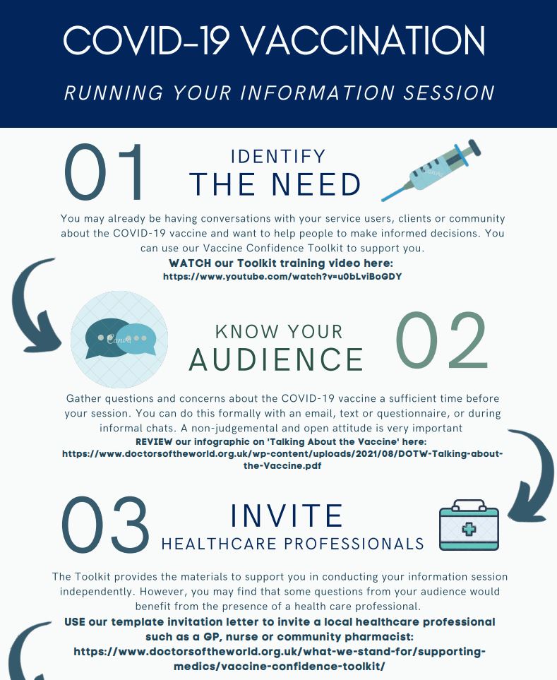 Vaccine Confidence Toolkit - Doctors of the World
