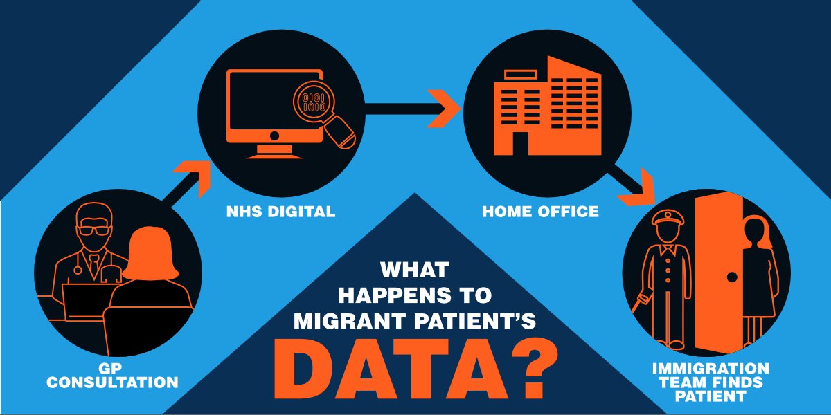 Take action against the Home Office accessing NHS data! - Doctors of ...